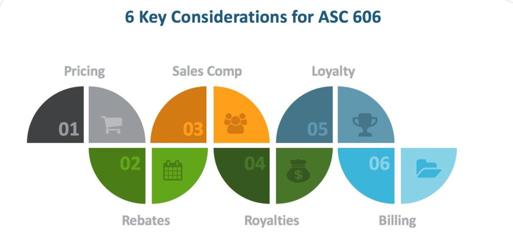 6 Key Considerations for ASC 606 - Forsys