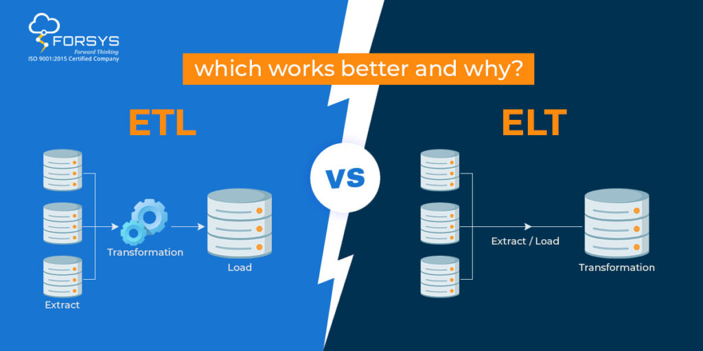 ETL vs. ELT I Efficiency & Benefits I Blog