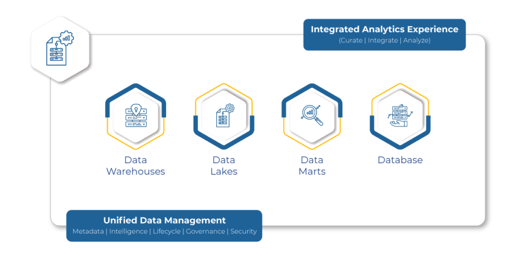 Unified Data Analytics’ Importance I Business Growth I Blog