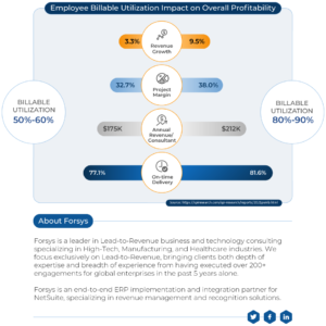 How Much Does Employee Billable Utilization Impact Overall ...