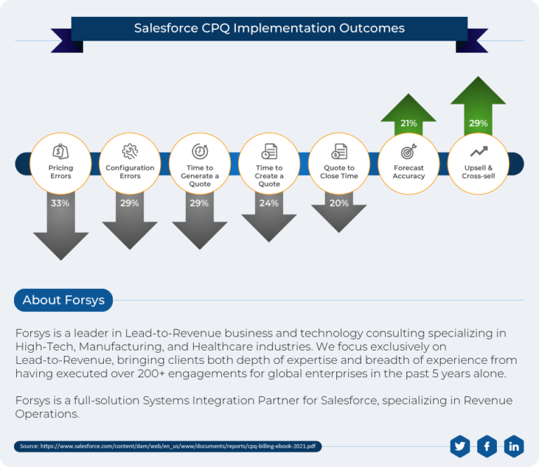 Salesforce CPQ Importance I Business Success | Forsys Blog