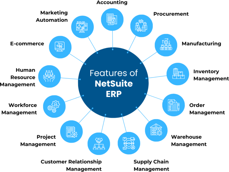 Looking for Your First ERP Solution? Know Why NetSuite ERP Is the Right ...