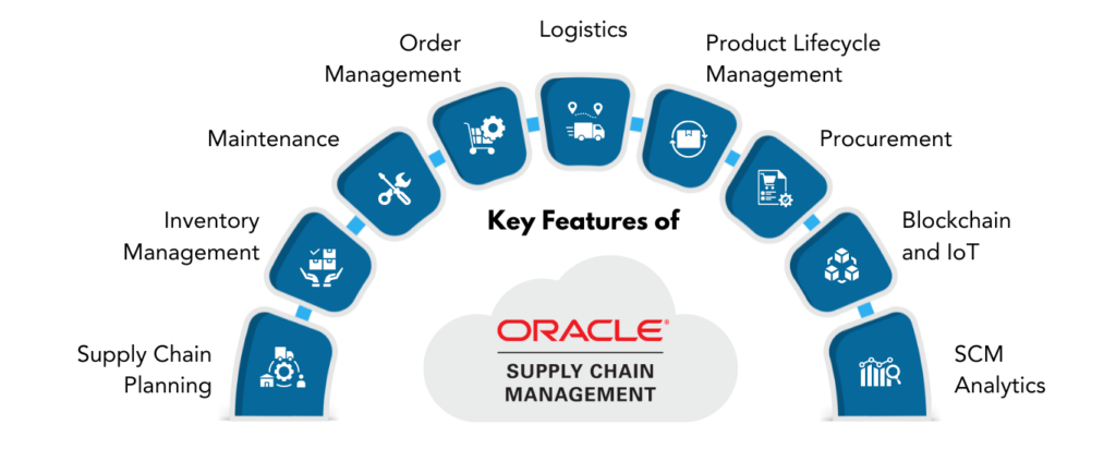 Oracle SCM | Best Oracle Partner in India & USA | Sustainability