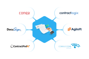 Innovative CLM Solutions for Modern Contract Management – Forsys